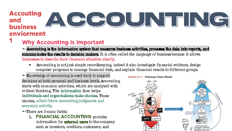 Why Accounting Is Important: Insights and Implications for Business ...