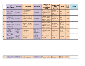 AOTA Occupational Profile Template - ©2020 by the American Occupational ...