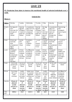 Unit 8 Assignment 2 - Unit 8: Promoting public health - Assignment 2 ...
