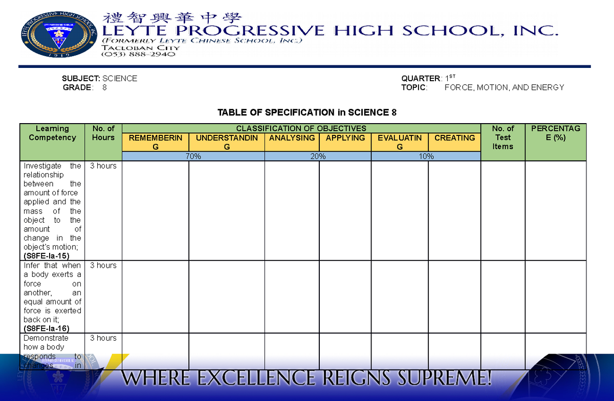 TOS-S10 - Table of Specifications for Grade 8 Science 1st Quarter - Studocu