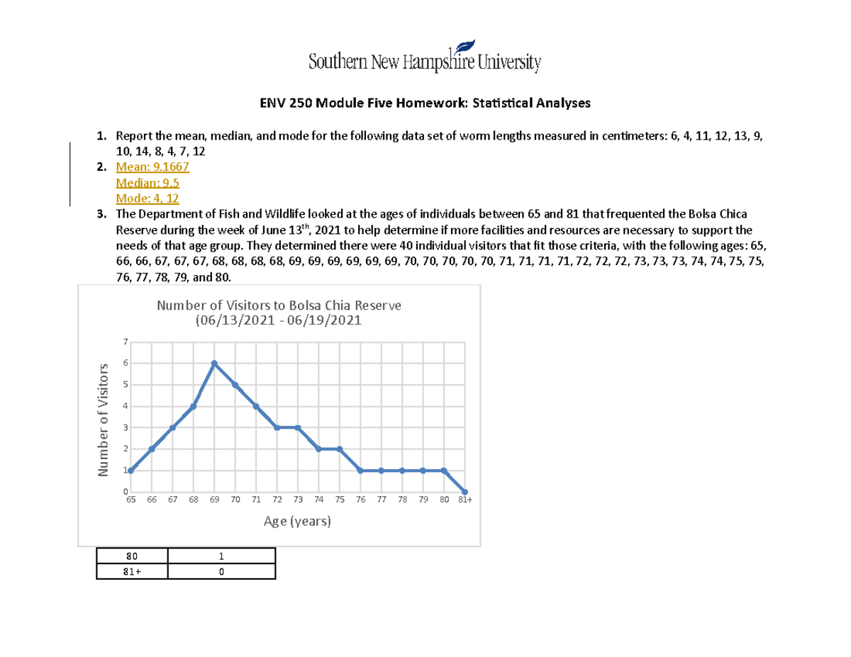 ENV 250 Module 5 Homework: Statistical Analysis of Visitor Data - Studocu