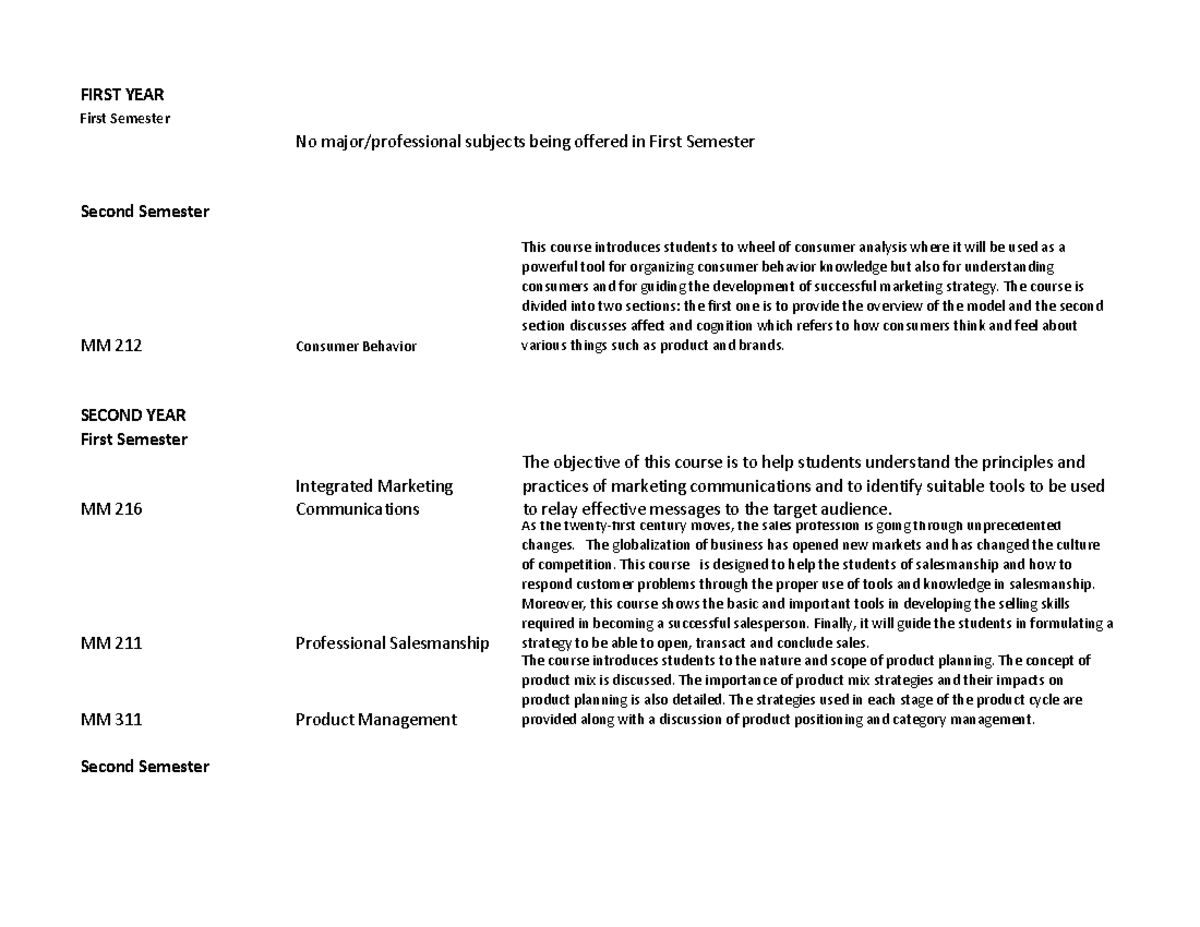 BSBA-MM Module: Comprehensive Overview of Marketing Courses and ...