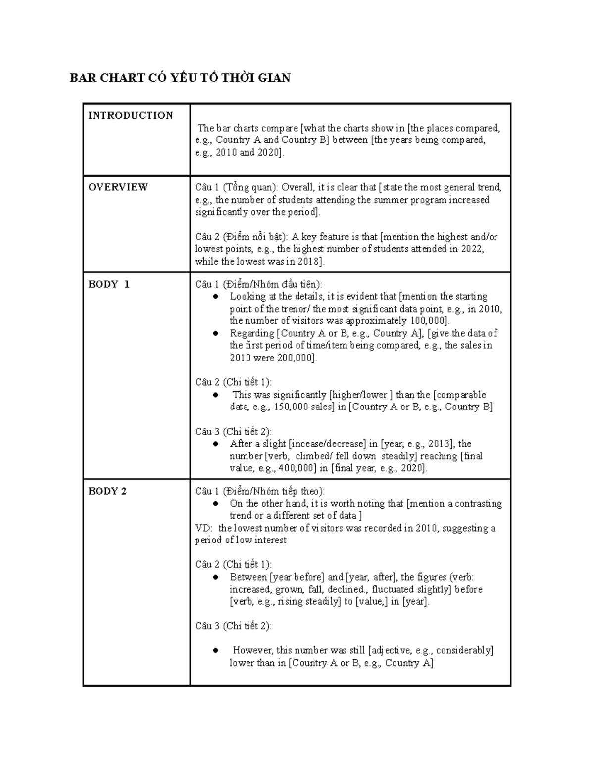 Template IELTS Writing Task 1: Bar & Pie Chart Analysis - Studocu