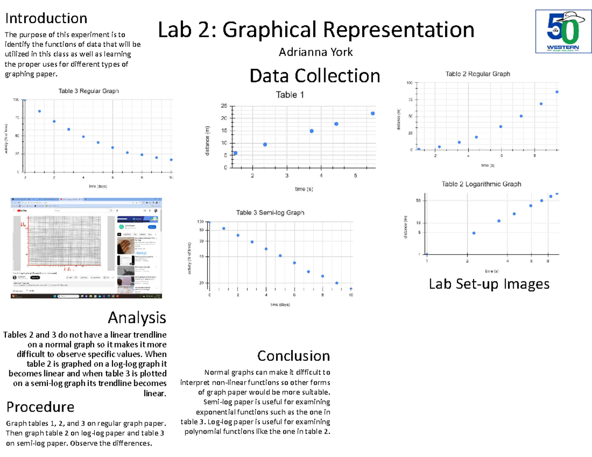 Lab 2: Graphical Representation Techniques for Data Analysis - Studocu