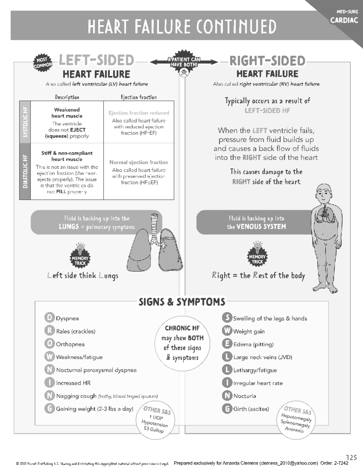 Heart Failure Tip Sheet - CARDIAC HEART FAILURE CONTINUED MOST APATIENT ...