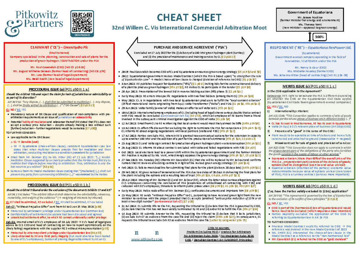 32nd Willem C. Vis Moot Cheat Sheet: Arbitration Insights and Issues ...