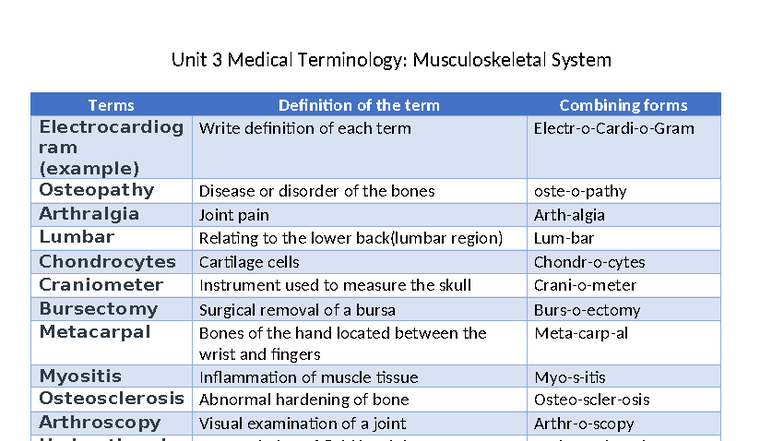 Unit 3 Medical Terminology: Musculoskeletal System Terms and ...