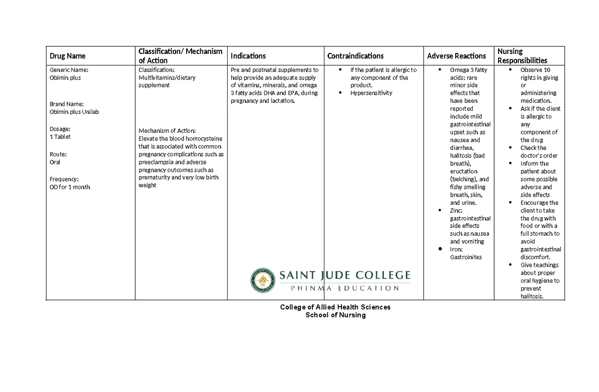 HES 005 Pharmacology Drug Study II: Detailed Insights & Considerations ...