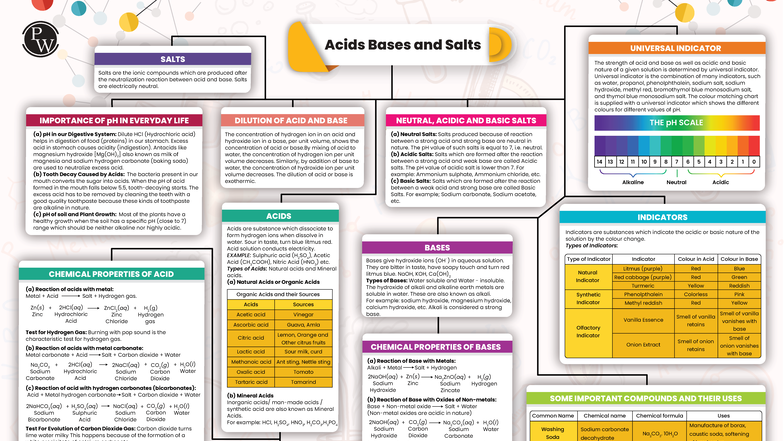 Acids, Bases, and Salts: Understanding pH and Universal Indicators ...
