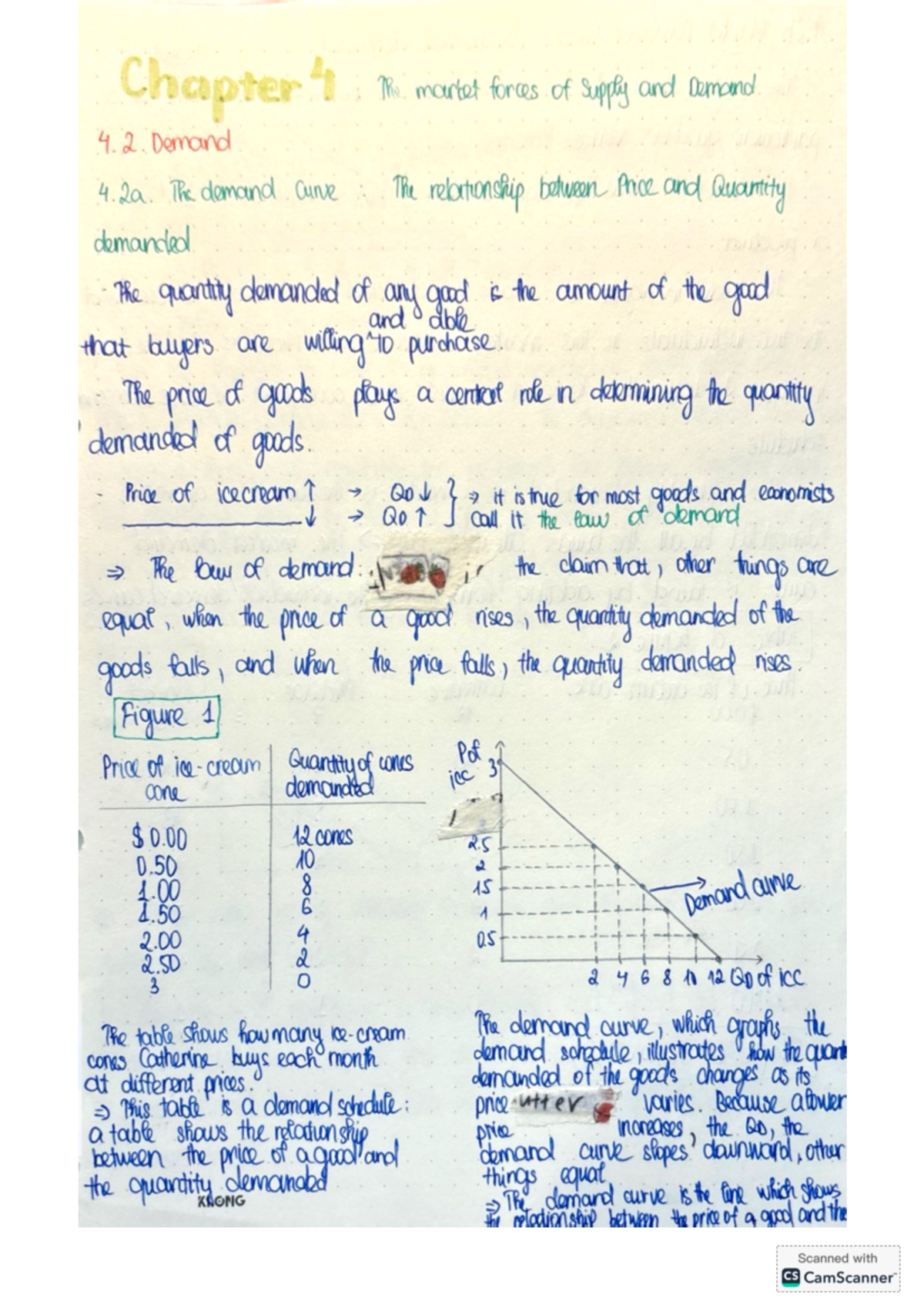 Chapter 4: The Market Forces of Supply and Demand Explained - Studocu