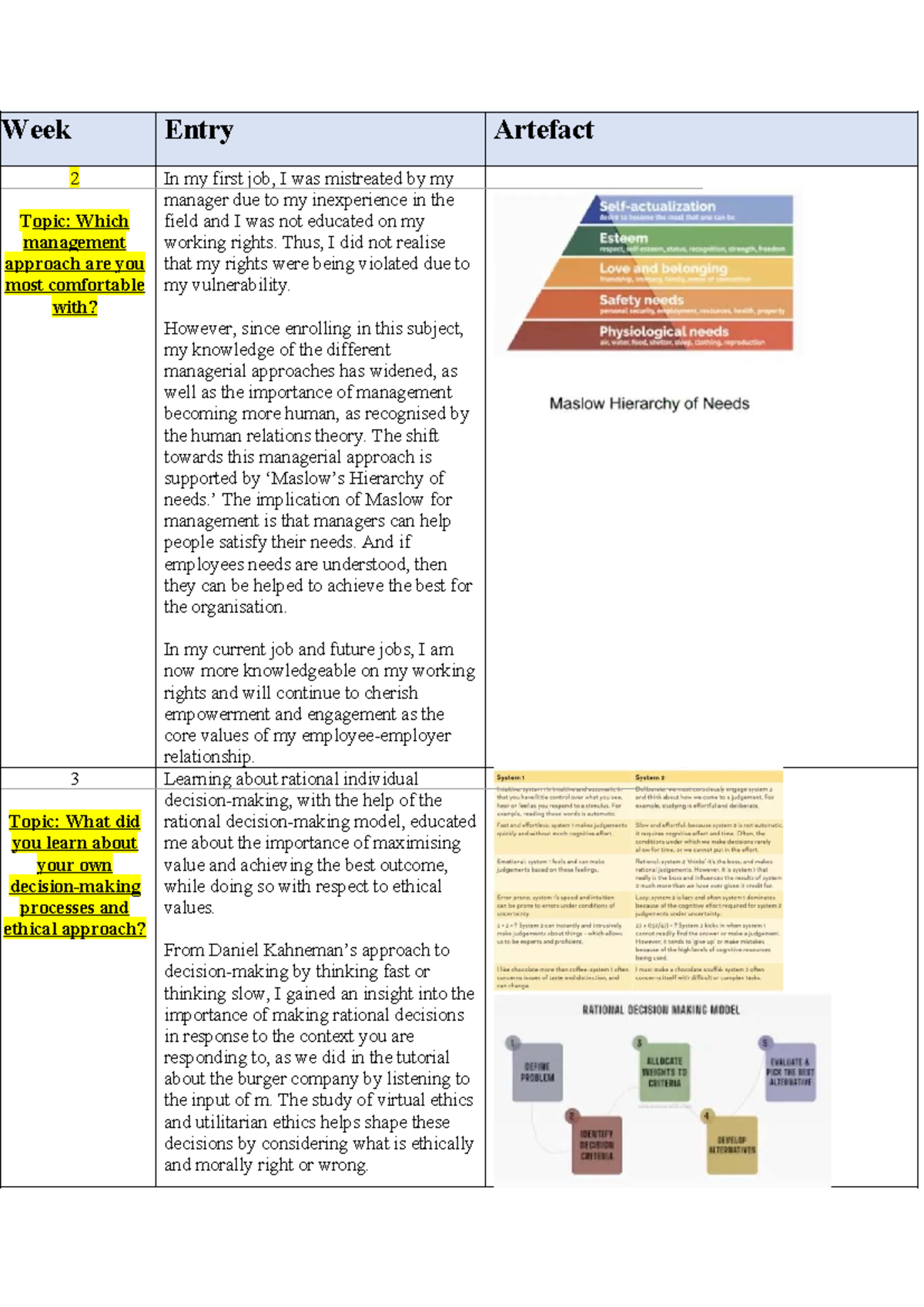 Weekly Diary Entries: Reflections on Management Approaches and Ethics ...