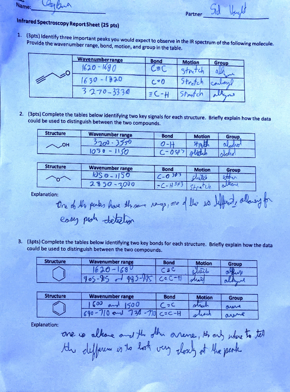 Chem 236 Infrared Spectroscopy Report Sheet - Key Peak Analysis - Studocu