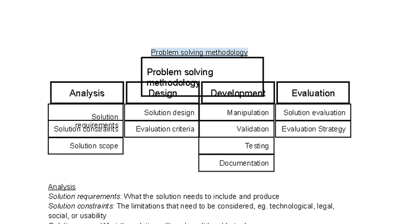 Data Glossary for Problem Solving Methodology: Key Terms & Concepts ...