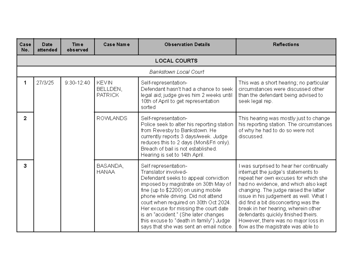Court Observation Log: Local Courts Case Summaries and Reflections ...