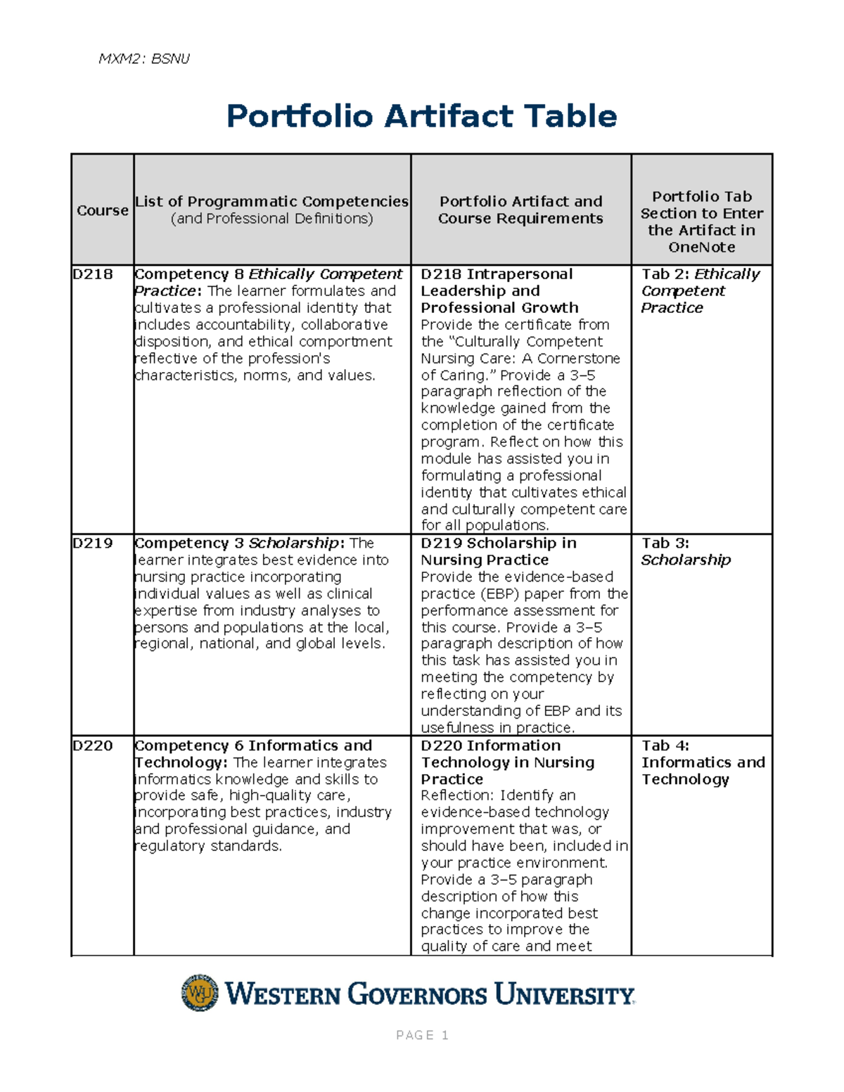 D218 mxm2 task 1 attach bsnu portfolio artifact table - MXM2: BSNU ...