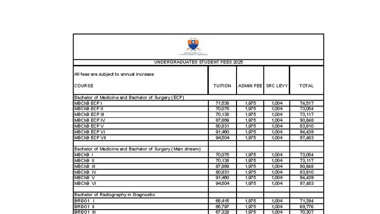 Undergraduate Student Fees 2025: Annual Increases Overview - Studocu