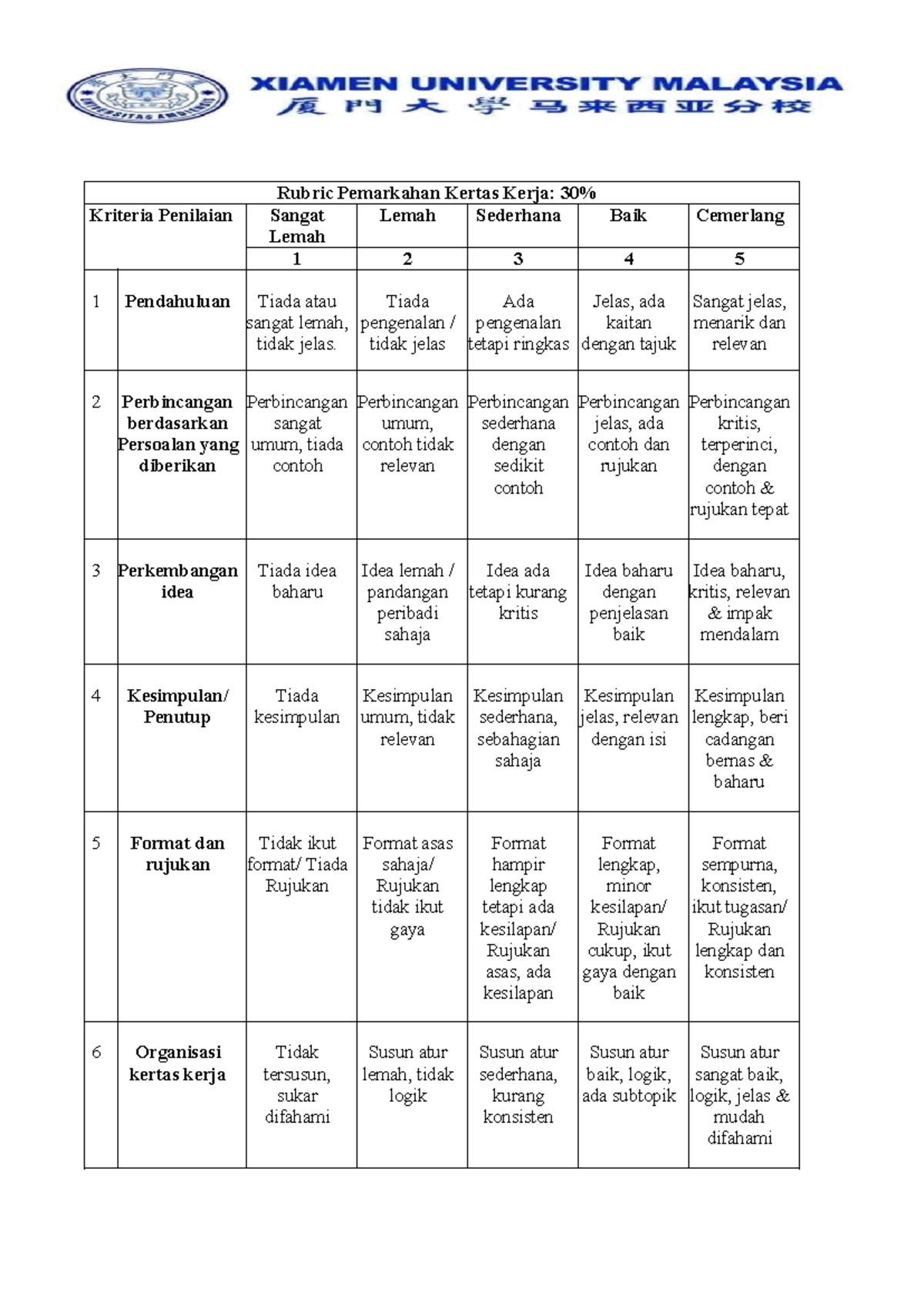 MPU 3182 Rubrik Pemarkahan Tugasan 1: Kriteria Penilaian dan Format - Studocu