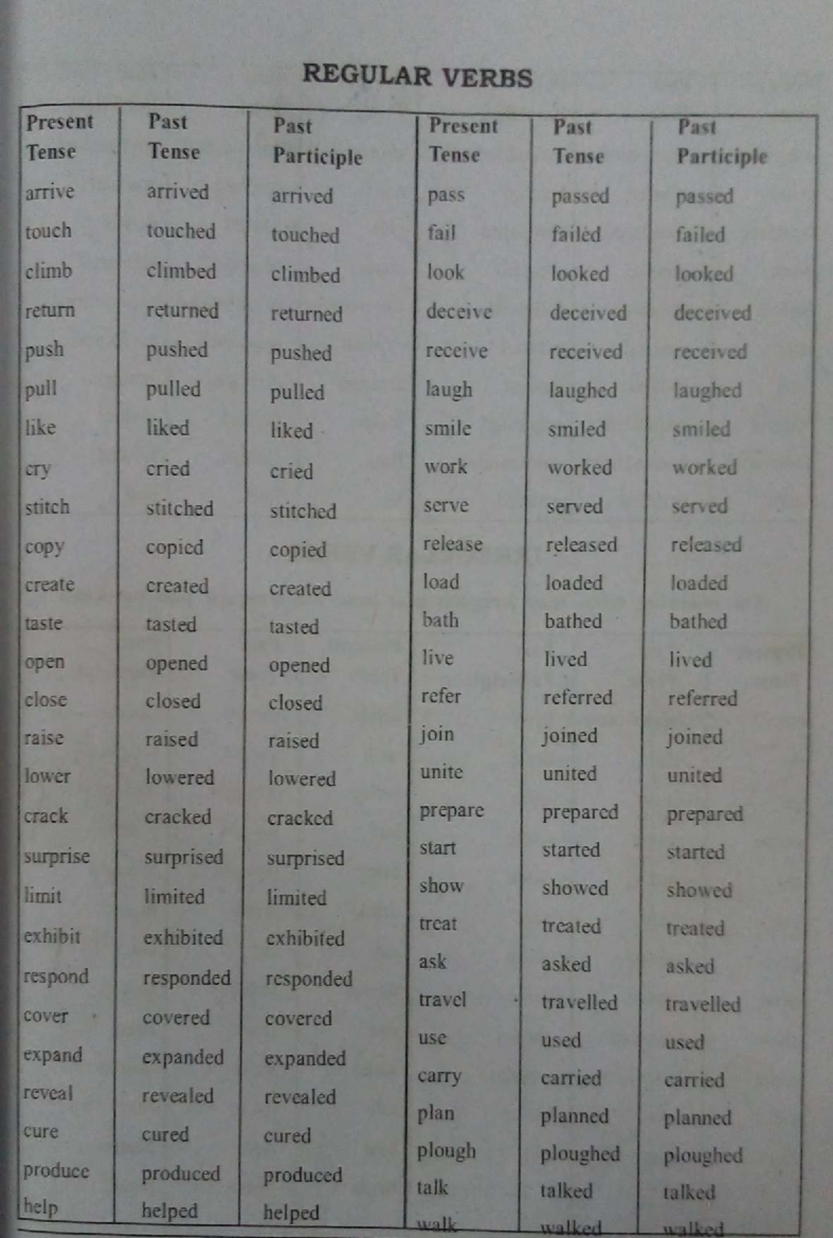 Regular & Irregular verbs - REGULAR VERBS ####### !Present P,ast Past ...