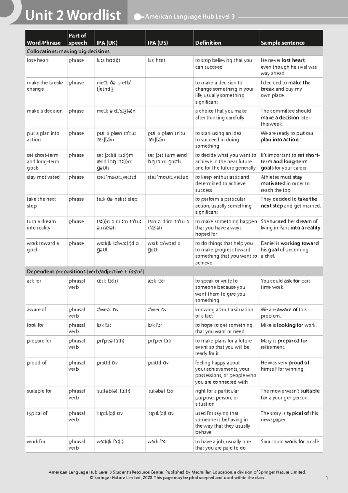 ALH Level 3 U2 Vocabulary List: Key Phrases & Definitions - Studocu