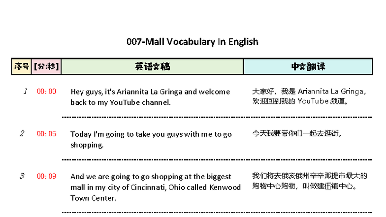 007-Mall Vocabulary in English: Shopping Terms and Phrases - Studocu