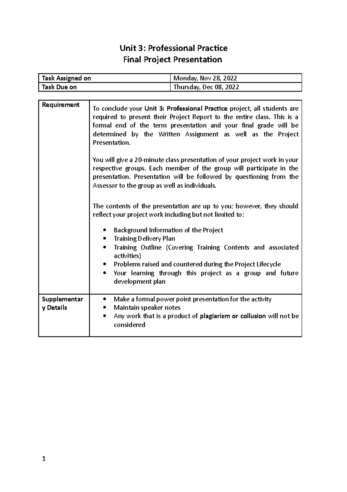 Unit 3 - Project Presentation - Unit 3: Professional Practice Final ...