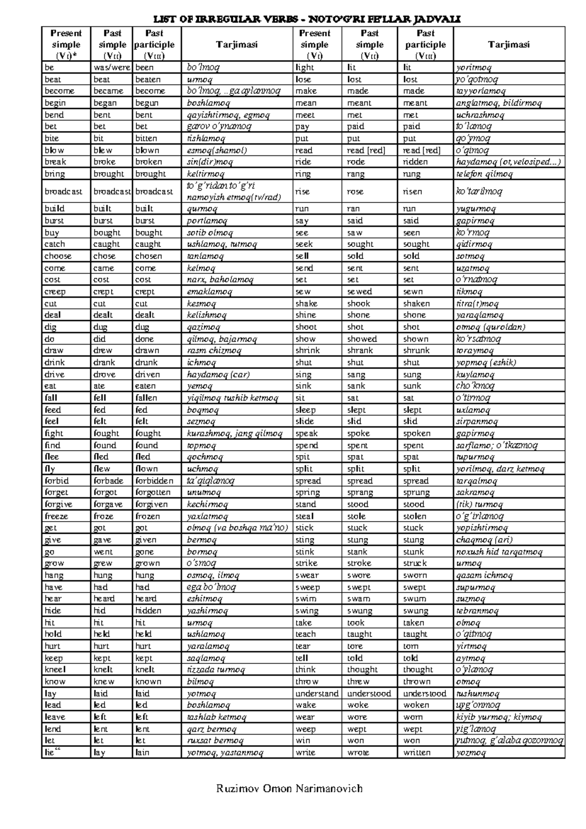 List of Irregular Verbs - Noto’g’ri Fe’llar Jadvali - Studocu