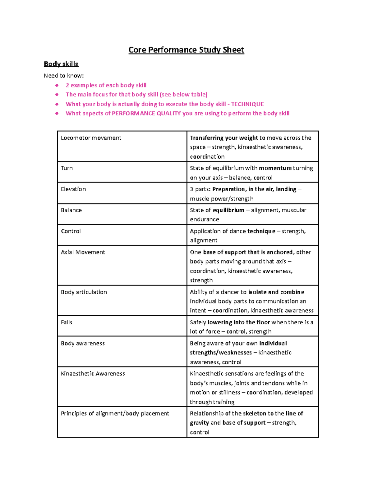 Core Performance Study Sheet: Body Skills & Techniques - Studocu