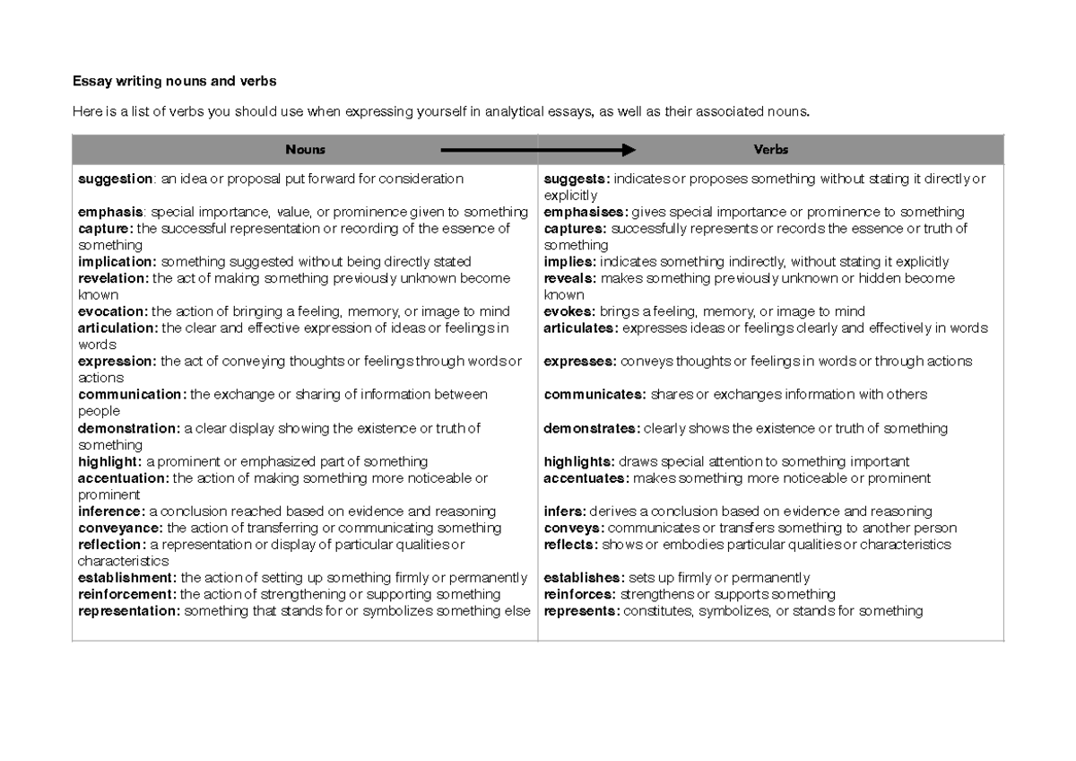 Essay Writing: Essential Nouns and Verbs for Analysis - Studocu