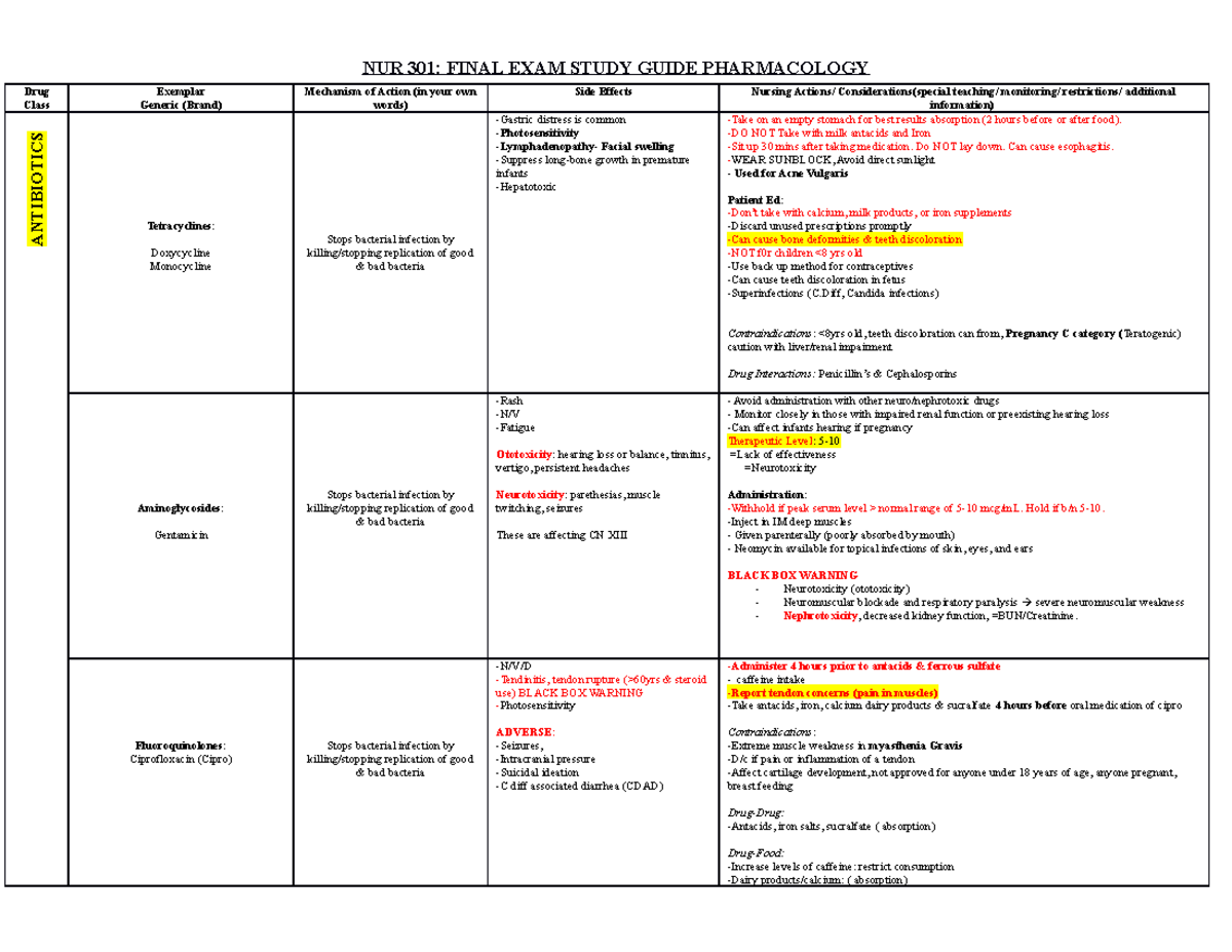 Final EXAM Pharm - NUR 301: FINAL EXAM STUDY GUIDE PHARMACOLOGY Drug ...