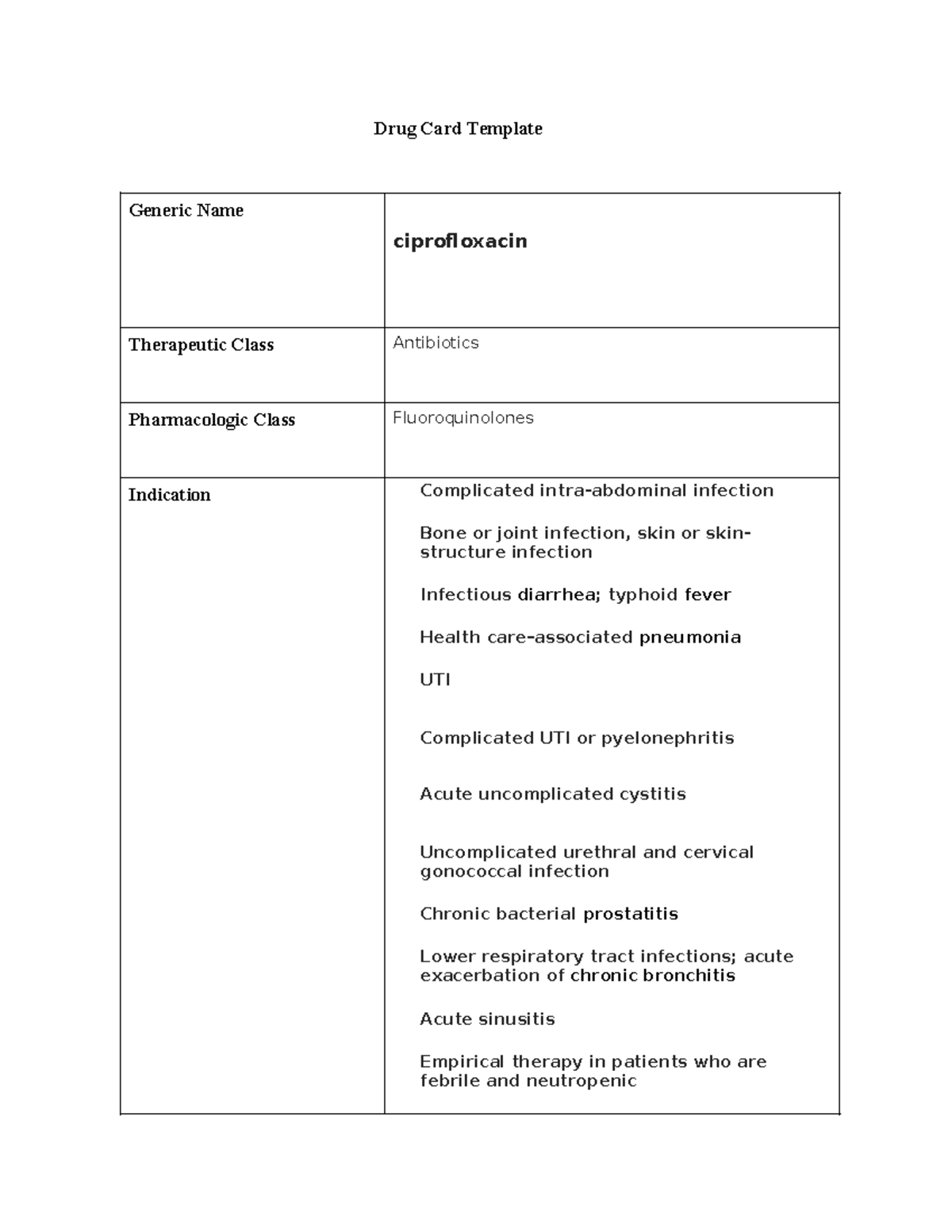 Ciprofloxacin - drug card - Drug Card Template Generic Name ...