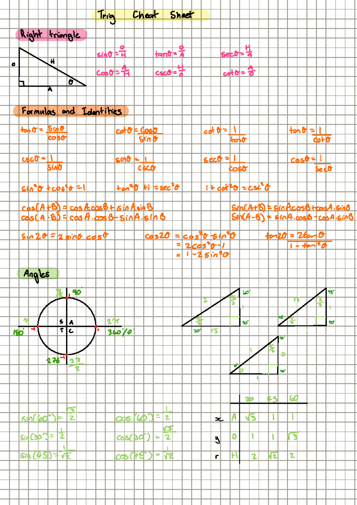 Trig Cheat Sheet: Essential Formulas & Identities for Exams - Studocu