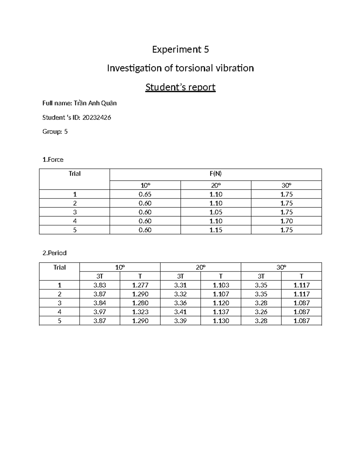 Experiment 5 - lab report - Electronic Devices - Experiment 5 Investigation of torsional ...