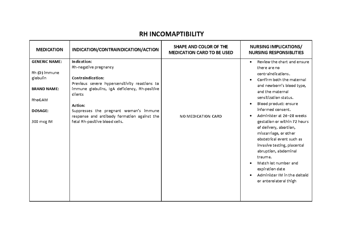 RH Incompatibility Overview - DRUG Study Guide for BSN 2 - Studocu