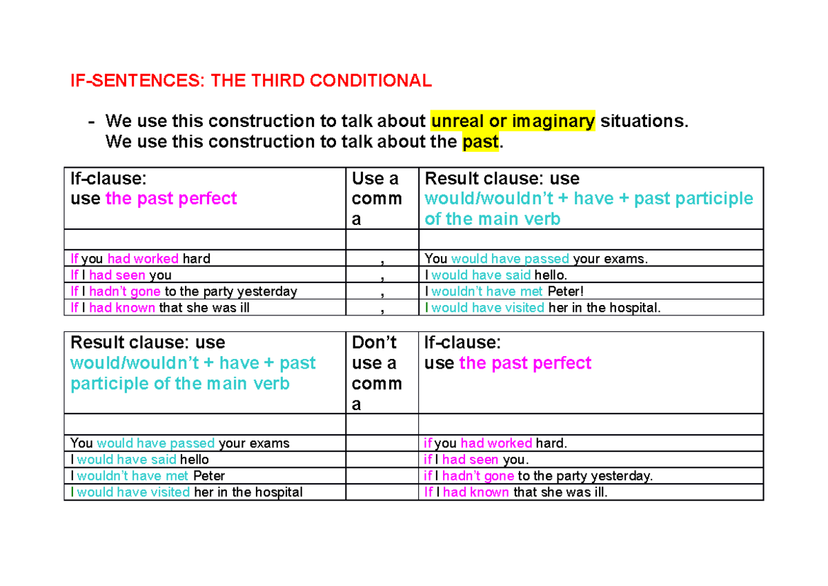 EIM2 Unit 14: Understanding Third Conditional IF Sentences - Studeersnel