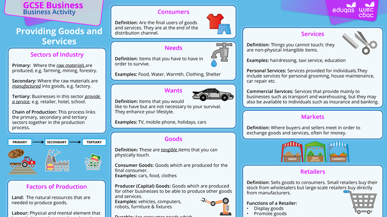 GCSE Business: Understanding Goods & Services in Industry Sectors - Studocu