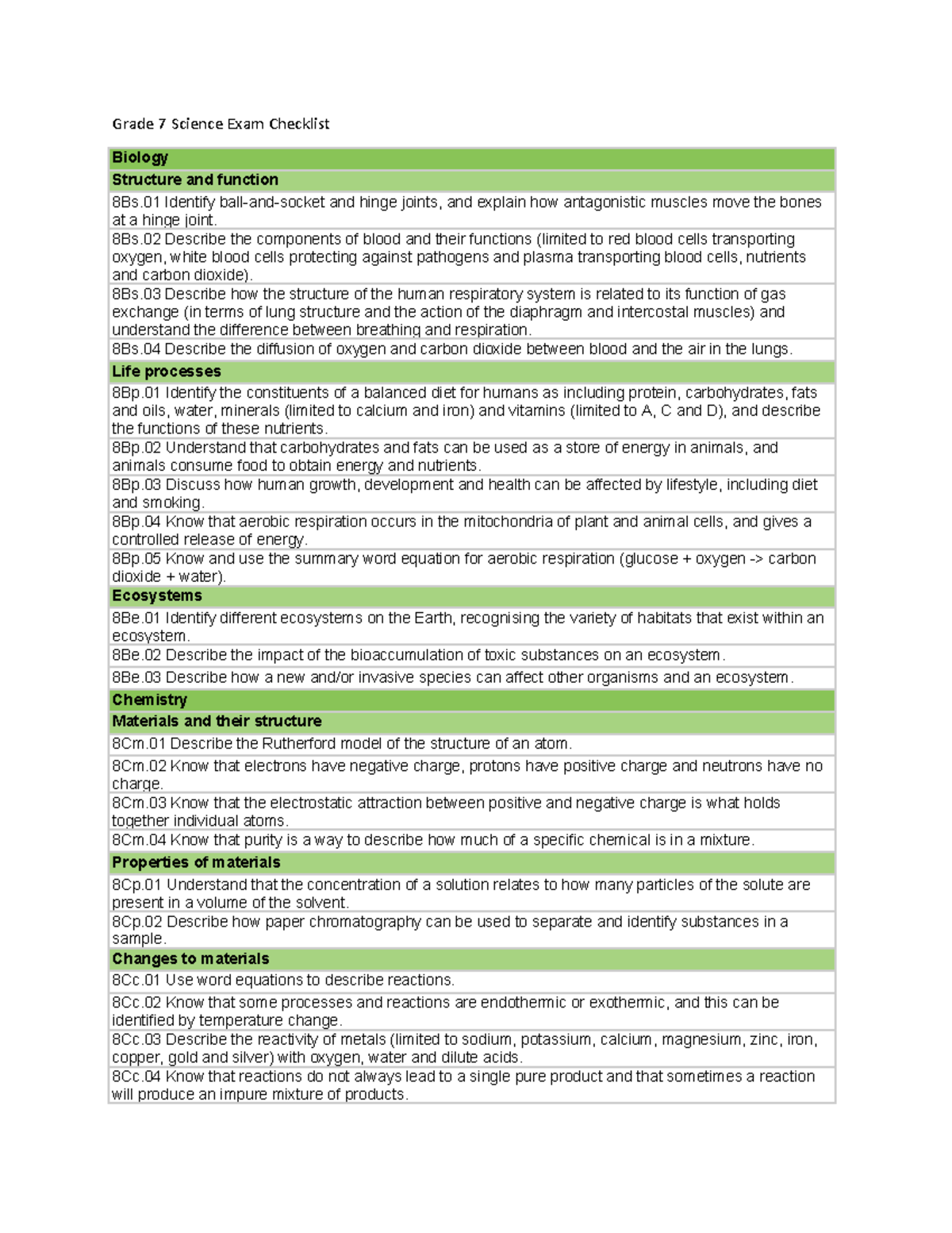 Grade 7 Science Exam Checklist: Biology, Life Processes, Chemistry ...