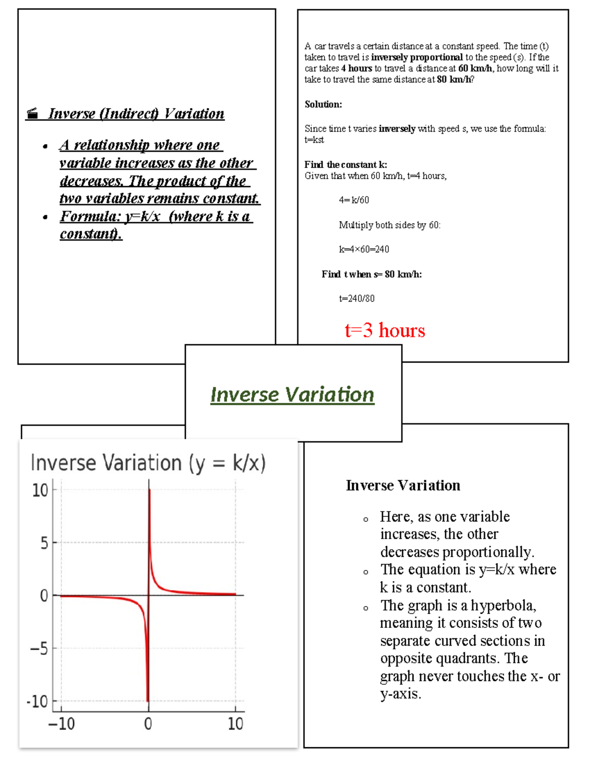 eeeeeeeeeeeeeeeeeee - D Inverse (Indirect) Variation A relationship ...