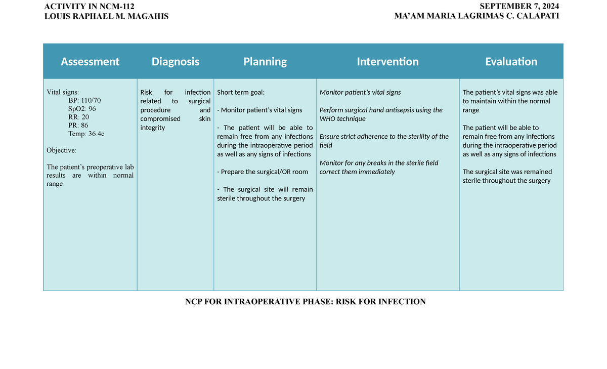 Intraoperative - asd - Assessment Diagnosis Planning Intervention Evaluation Vital signs: BP ...
