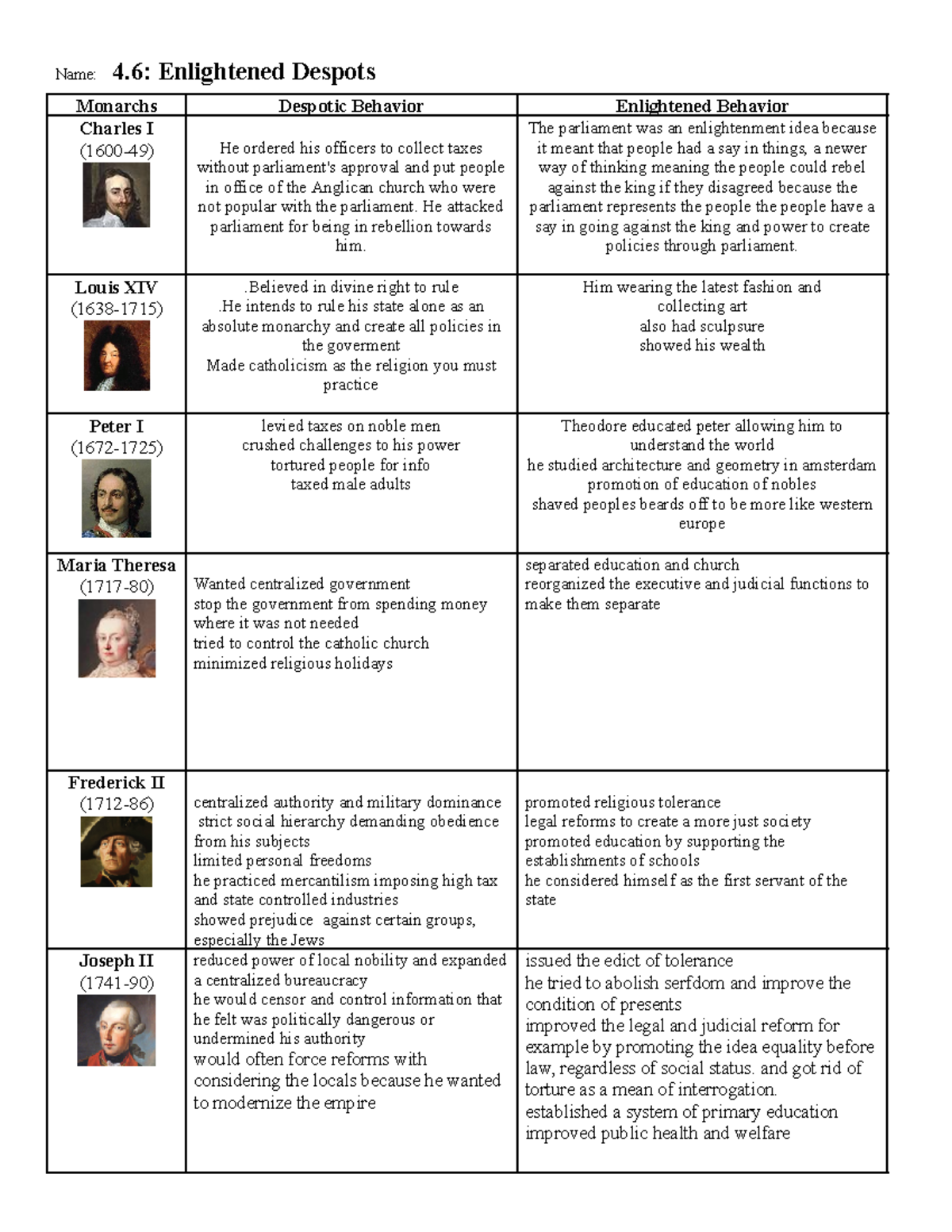 Assignment Enlightened Despots - Name: 4: Enlightened Despots Monarchs ...
