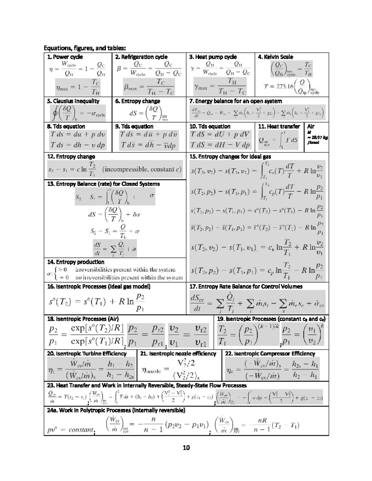 Equation Sheet for Final Exam: Power Cycle, Refrigeration, and Entropy ...