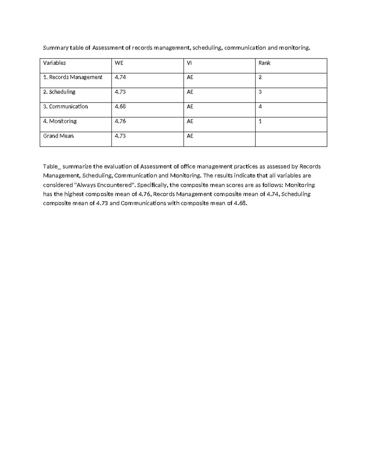 Summary table - None - Summary table of Assessment of records ...