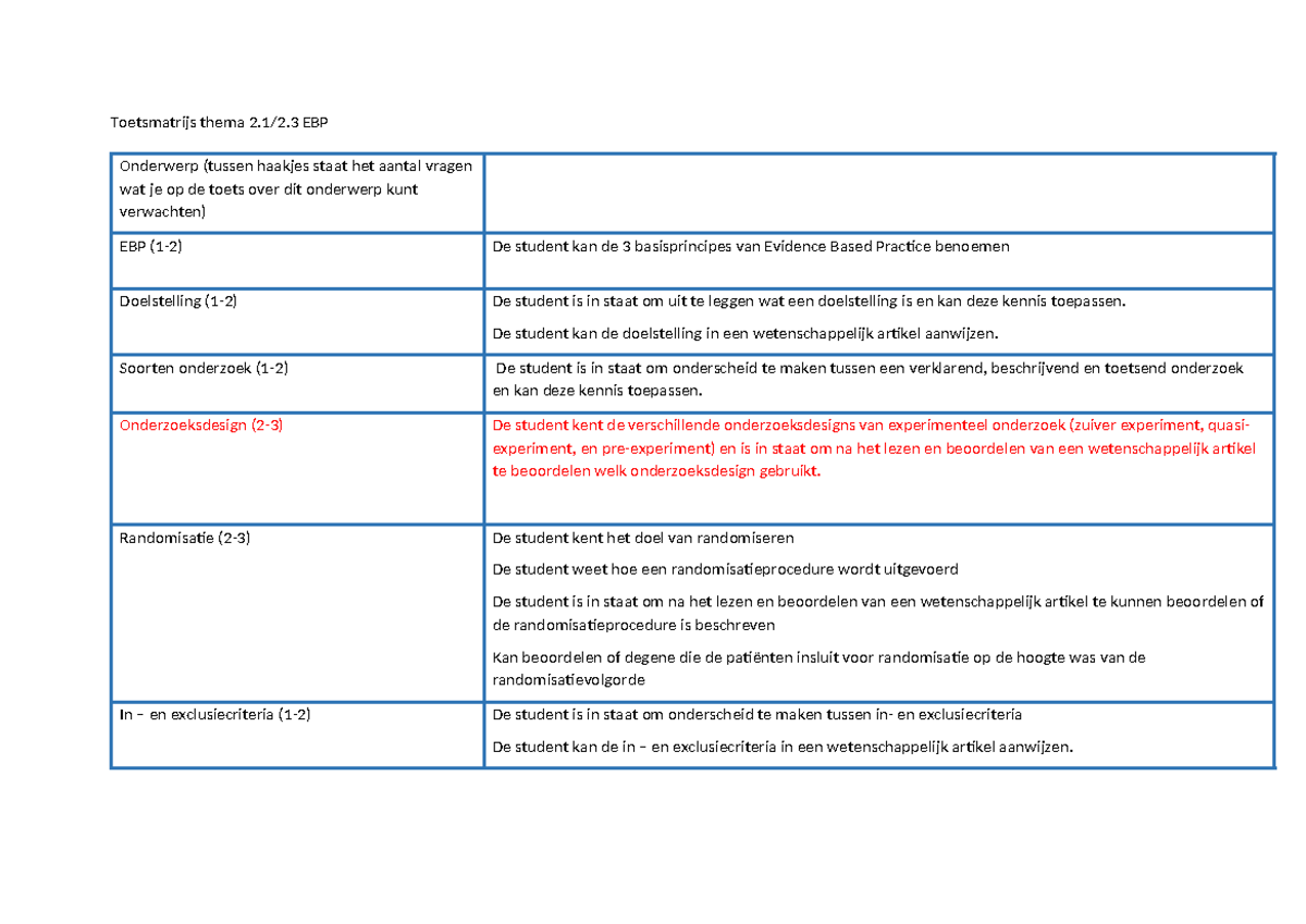 Toetsmatrijs EBP 2.1 - Blok A: Thema en Onderzoeksprincipes - Studeersnel