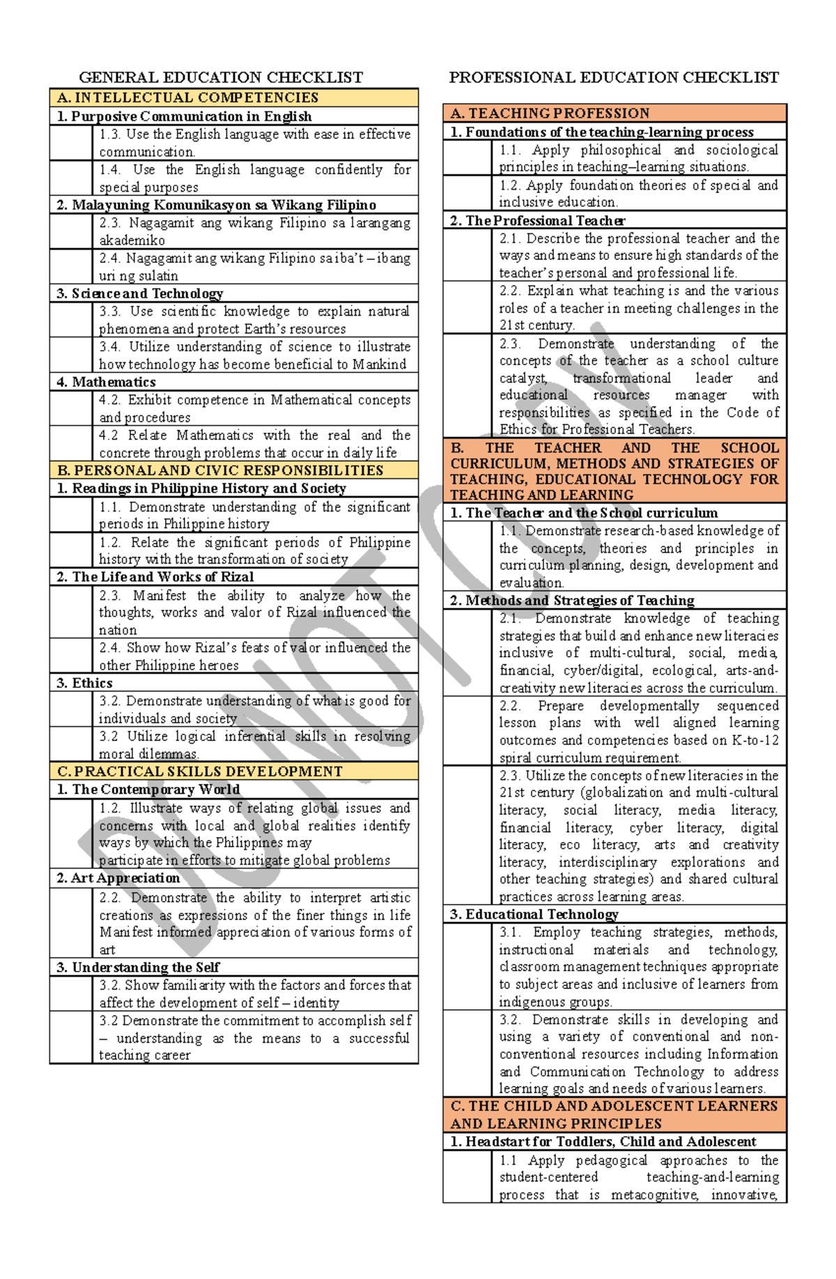 LET major in Gen Sci Checklist - GENERAL EDUCATION CHECKLIST PROFESSIONAL EDUCATION CHECKLIST A ...