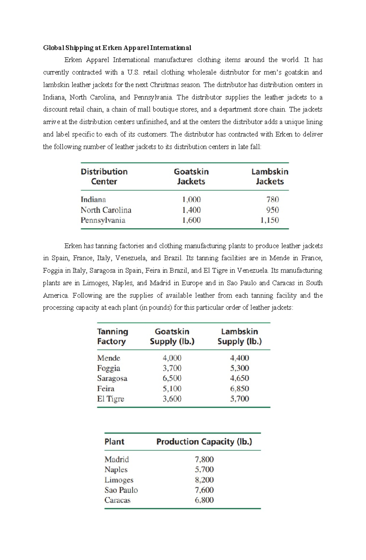 CASE Study 2 - Global Shipping Strategy at Erken Apparel Intl. - Studocu