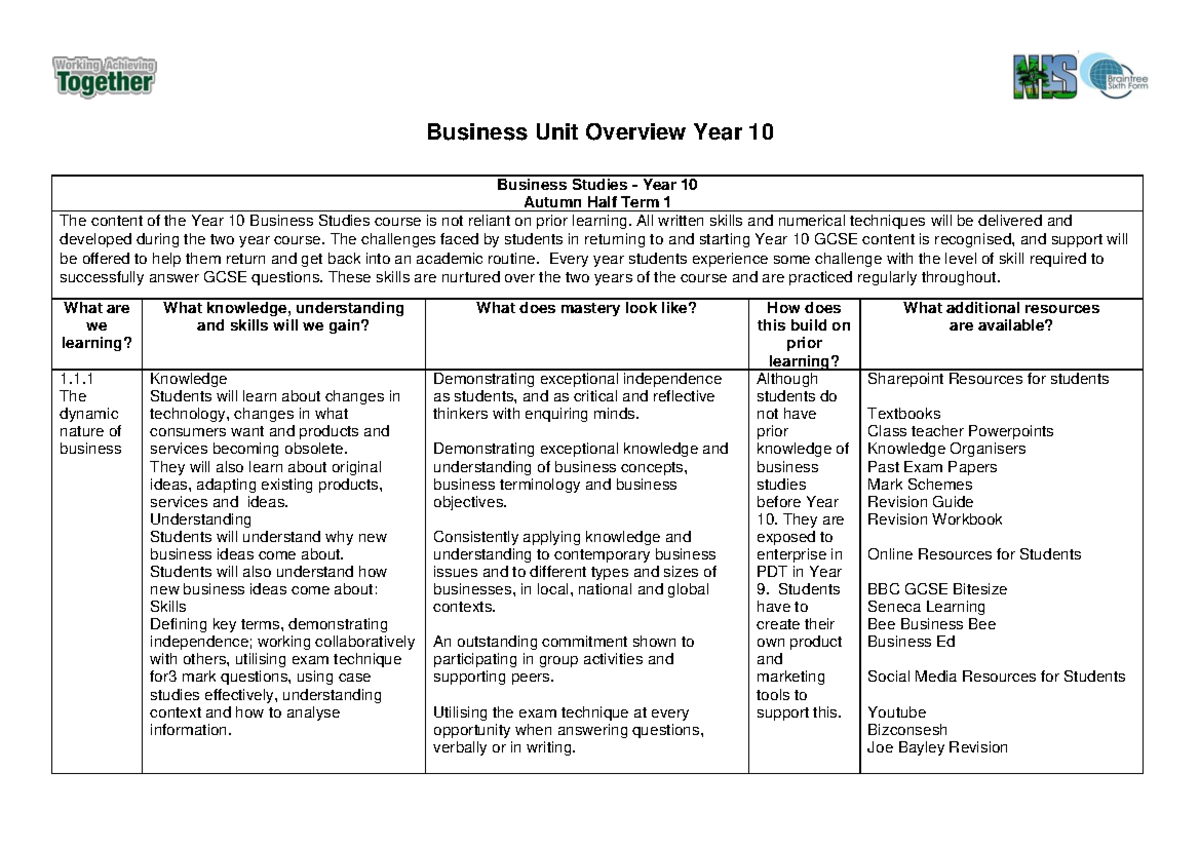 Business Unit Overview - GCSE Business Studies Year 10 (Autumn/Spring ...