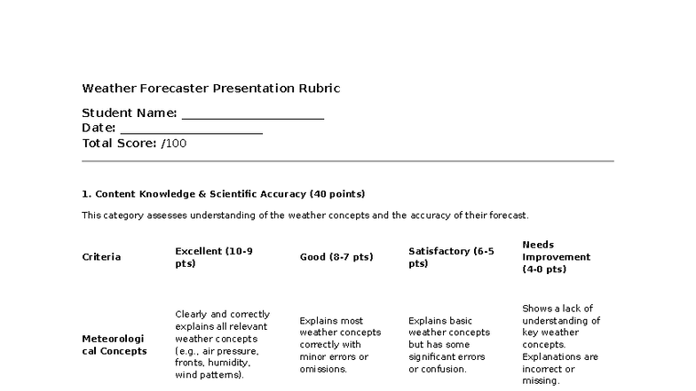 Weather Forecaster Presentation Rubric (Course Code: MET101) - Studocu