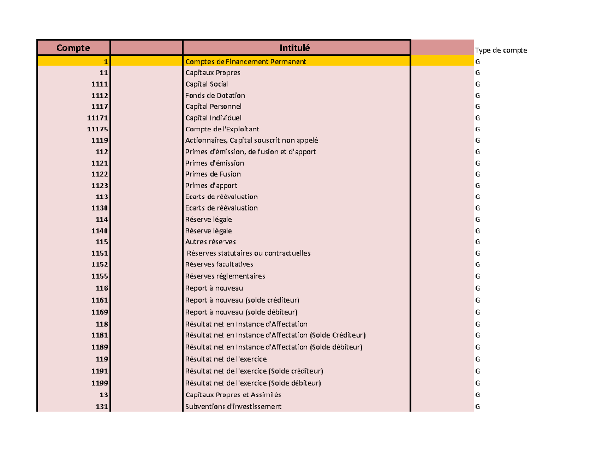 E Boik.com - Plan Comptable Marocain Excel.xls - Feuil 1 - Compte ...