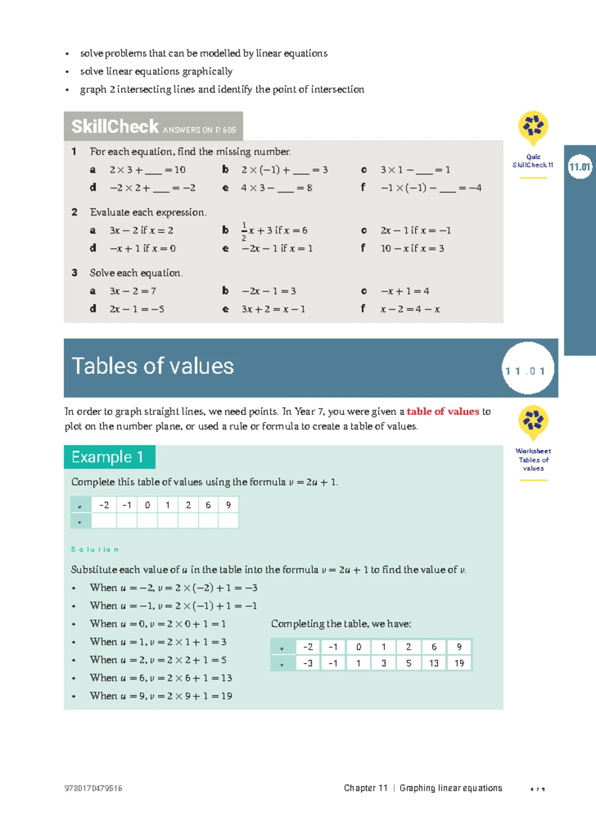 Linear Relations Worksheet: Graphs & Equations in Slope-Intercept Form ...