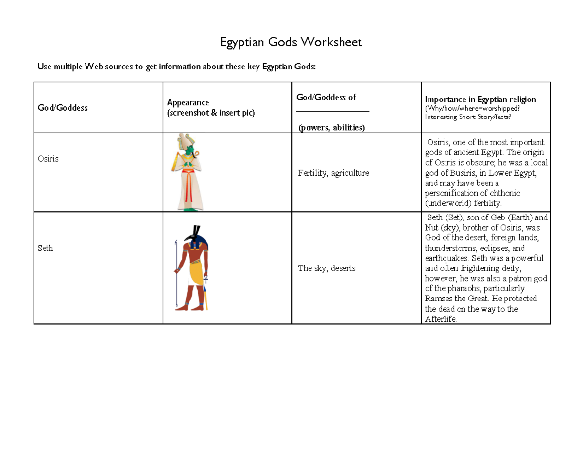 Egyptian Gods Worksheet: Key Deities and Their Significance - Studocu