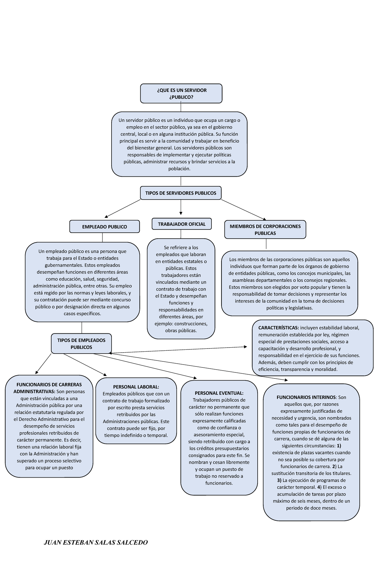 MAPA Conceptual ADM - bien - JUAN ESTEBAN SALAS SALCEDO ¿QUE ES UN ...